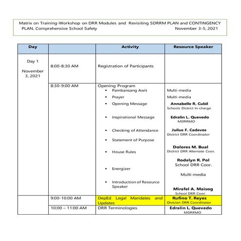 Training matrix on sdrrmp and cp | DOCX