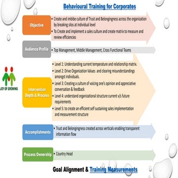 Training Measurements.pptx
