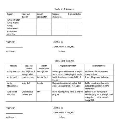 Training Needs Assessment for a seminars | DOCX