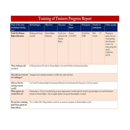 Training of trainers progress report template | PPT