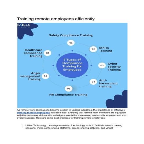 Training remote employees efficiently.pdf