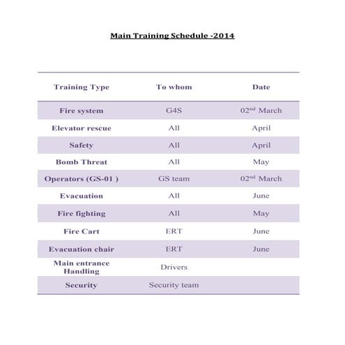 Training to be done this year | DOCX | Disasters