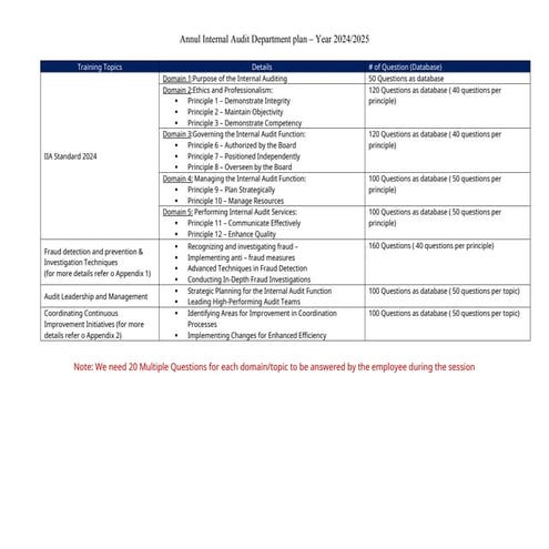 Training Topics - IIA Standard 2024 for Auditors | DOCX