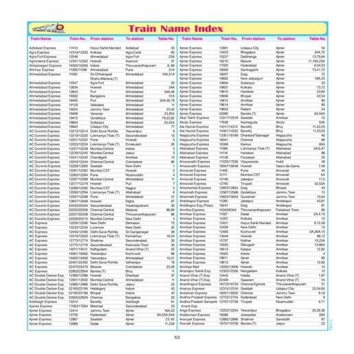 Train name index | PDF