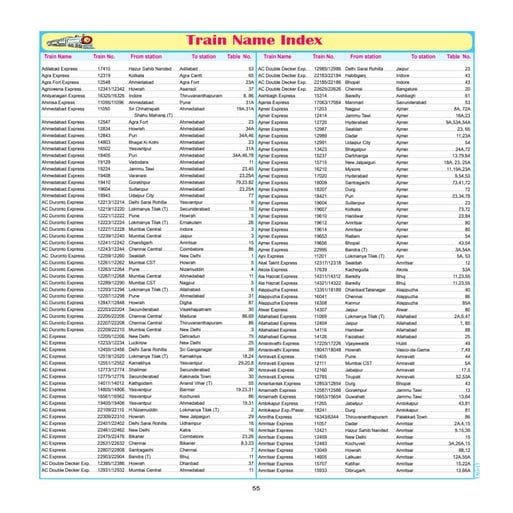 Train name index | PDF