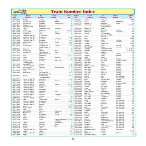 Train no index | PDF