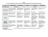 Narrative Summary Rubric | PPT