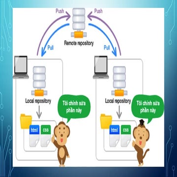 Git tutorial căn bản - Codeto Vietnam | PPTX