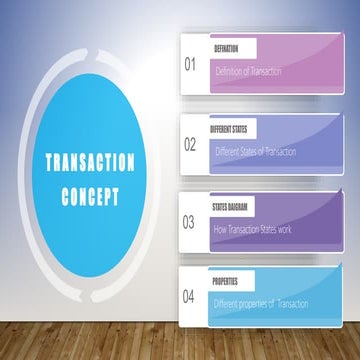 Transaction | PPT