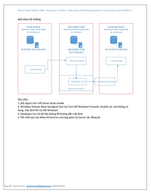 Transactional Replication In Sql Server 2008 R2 With Three Server Pdf 6039
