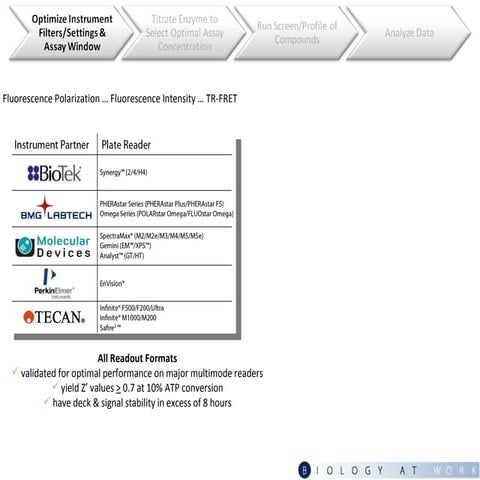 Streamline Your Research with the Transcreener ADP2 Assay | PPT | Chemistry | Science