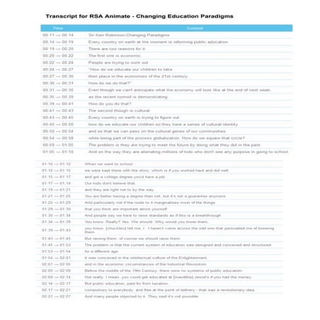 Transcript for Education:changing paradigms | PDF