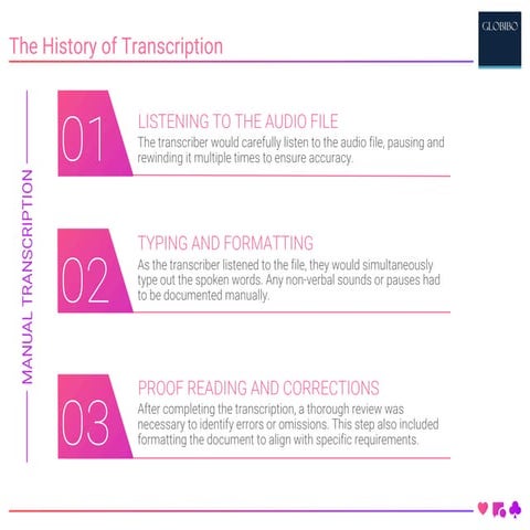 Transcription Services by Globibo ( Assist App) | PDF