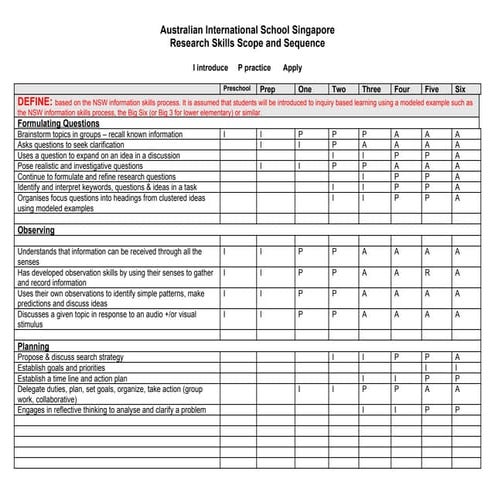 Transdisciplinary skills scope and sequence research1 | PPT