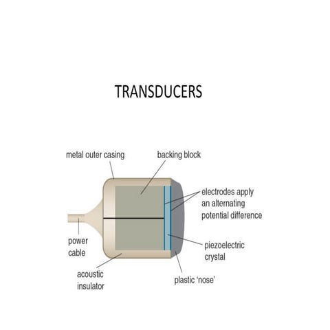 Resolution and different transducers | PPTX