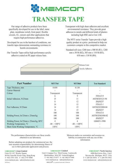 pvc pipe wrapping tape | PDF