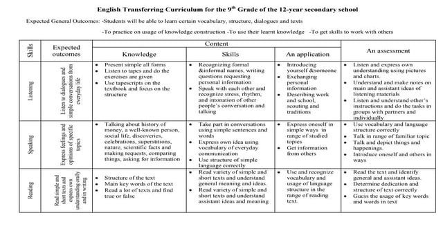 8th Grade English Lesson plan PR