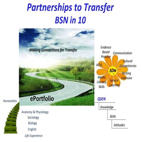 Partnerships to Transfer BSN in 10 | PPT