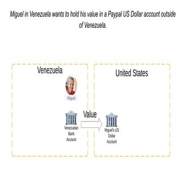 Transfer value out of venezuela | PPT