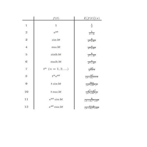 Tabla De Dualidad Transformada Z Transformada De Laplace Y Discreta