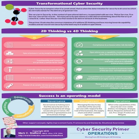 Cyber Security Primer - Frameworks | PDF