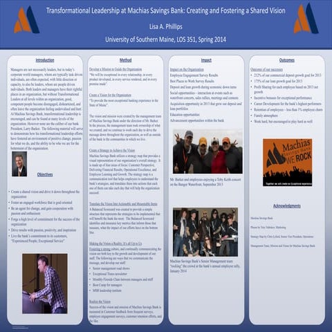 Transformational leadership poster | PPTX