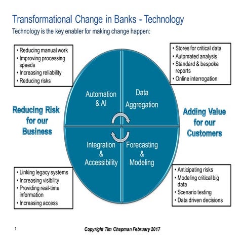 Omar Marte: Elevating Banking Through Technology | PPTX