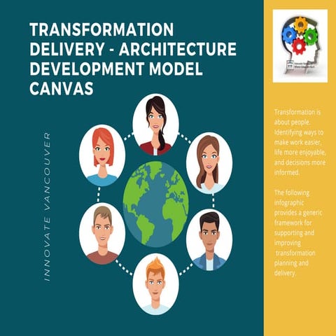 Transformation delivery architecture development model canvas ...