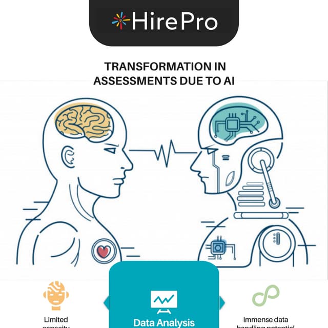 Transformation in assessments due to ai | PDF