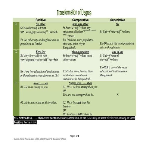 Transformation of degree | PPT