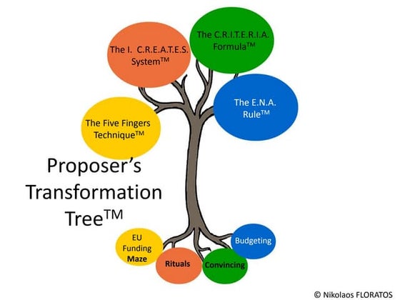 Google drive presentation | PPTX | Shareware and Freeware | Computer ...