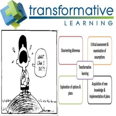 Transformative Learning Ppt