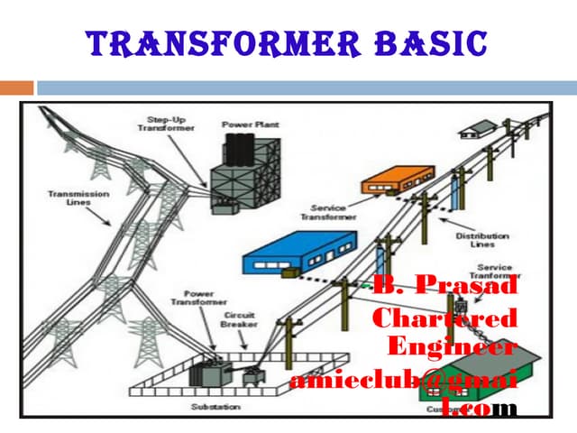 TRANSFORMER TEST acceptance criteria | PDF