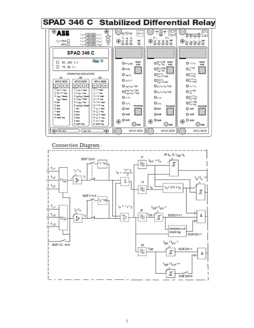 ABB Ekip ACB test report | PPT