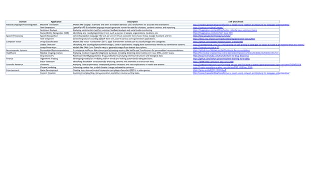 Transformer Neural Network Use Cases with Links | PPT Transformer Neural Network Use Cases with Links | PPT