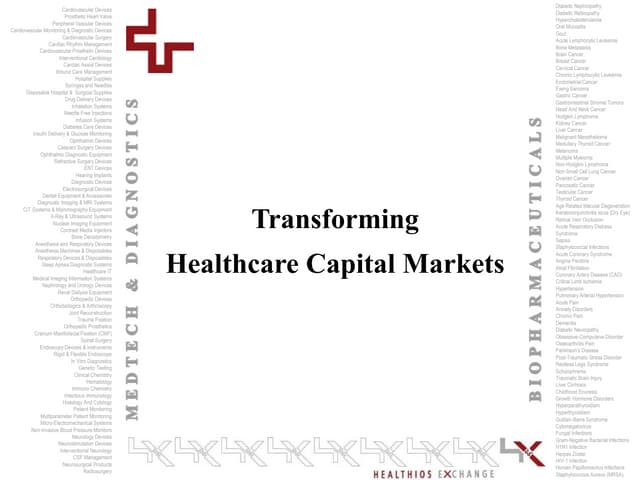 Transforming capital markets | PPT Transforming capital markets | PPT