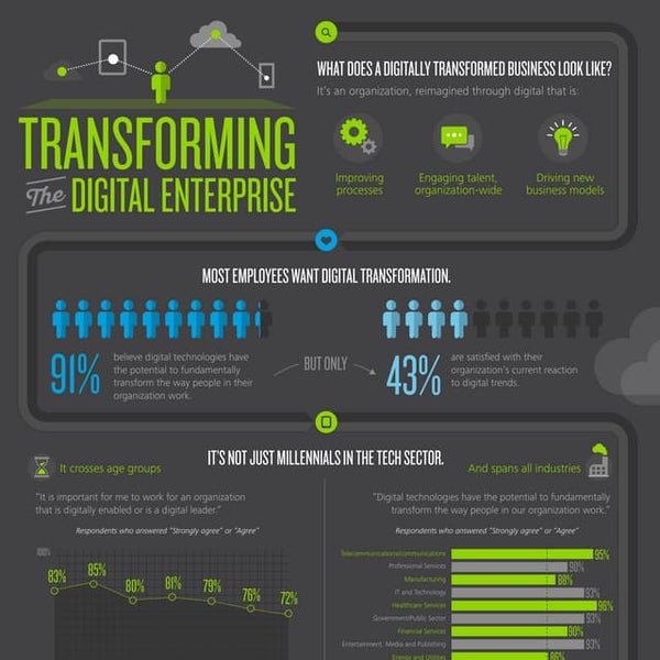 Strategy Not Technology Drives Digital Transformation