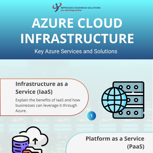 Transform Your Business with Essential Azure Services and Solutions | PDF