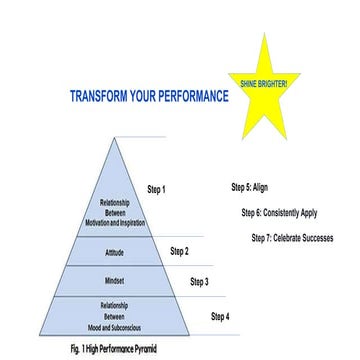 Transform Your Performance | PPT