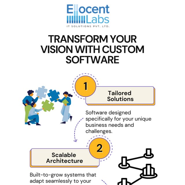 Fi mm integration | PDF