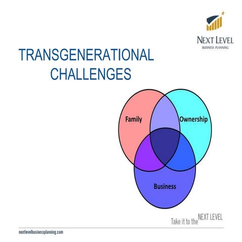 Transgenerational challenges | PPTX