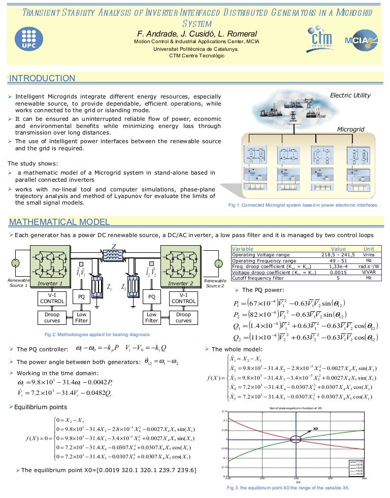 Transient stability analysis of inverter interfaced distributed gener…