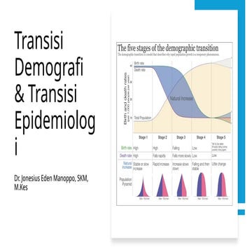 Transisi Demografi & Transisi Epidemiologi.pptx