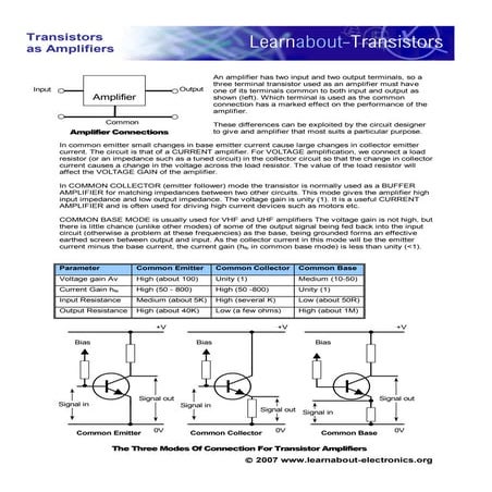Transistor amplifiers | PDF | Technology & Computing