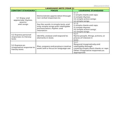 Transit form language arts y2 2019 skpz | PDF