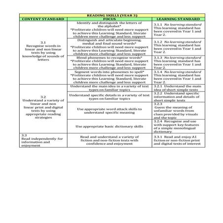 Transit form reading skills y3 2019 | PDF