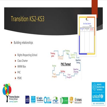 Transition ks2 ks3 january 2019 | PPTX