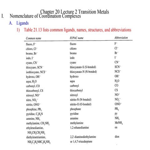 Transition metals | PPT | Chemistry | Science