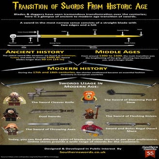 Transition of swords from historic age | PDF