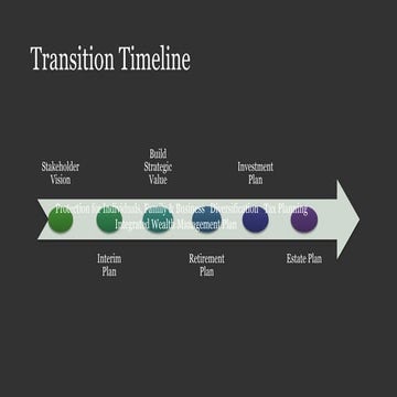 Transition timeline | PPTX